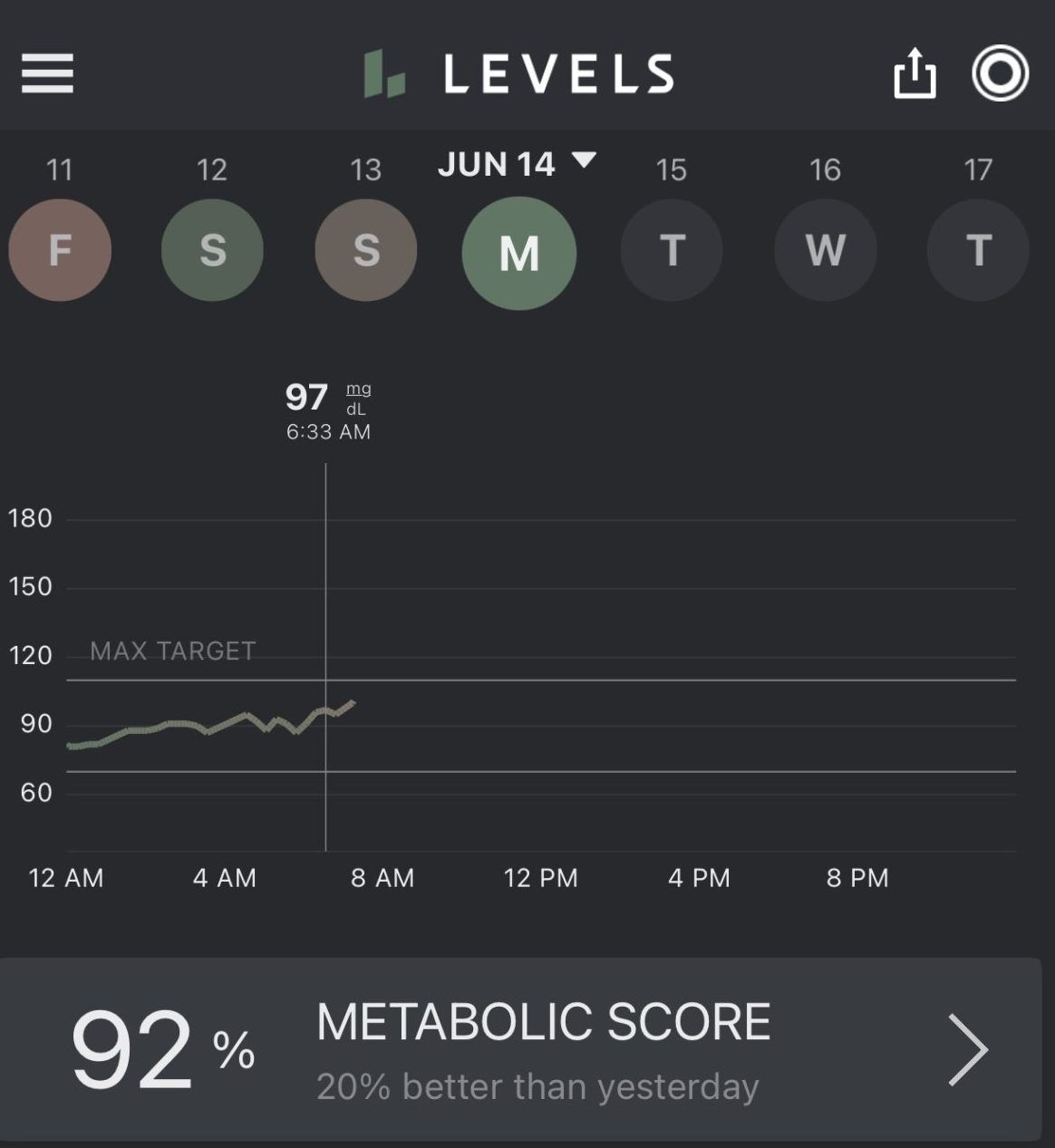 Chef Marco Canora on Continuous Glucose Monitoring